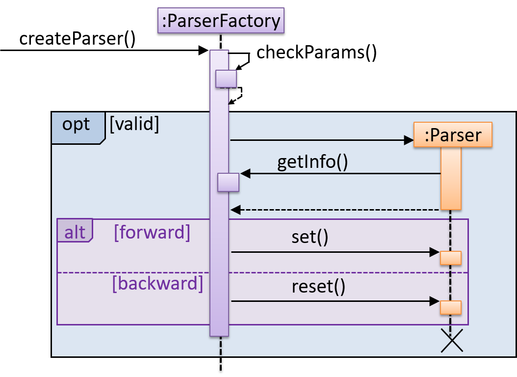 Intellij Sequence Diagram Desertmilo