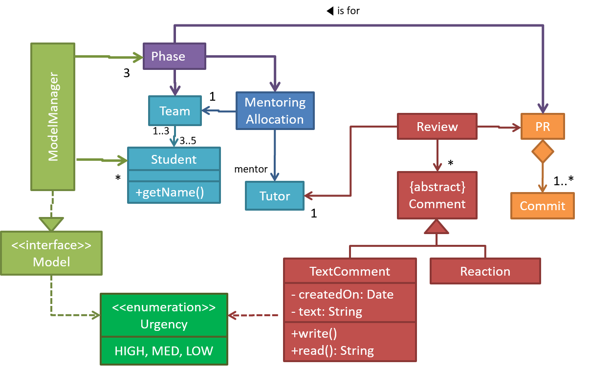 Class Diagram Using Uml 5 0 Download Scientific Diagram Riset
